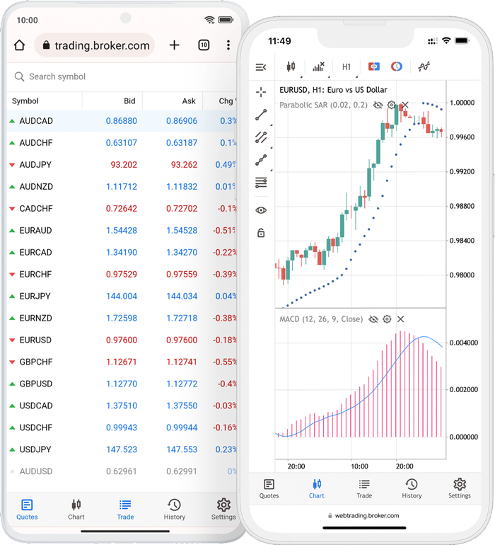 The Power of Metatrader: An In-Depth Look